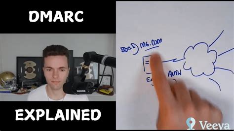 What Is Dmarc What Is Spf What Is Dkim Gmail Update Email