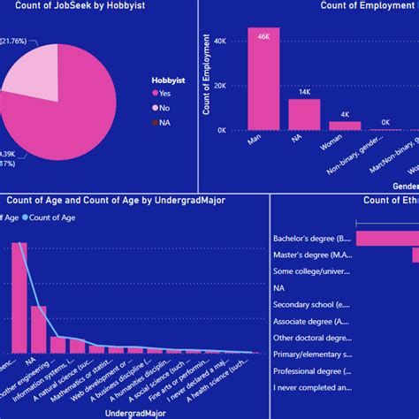 survey result 2020 kaggle