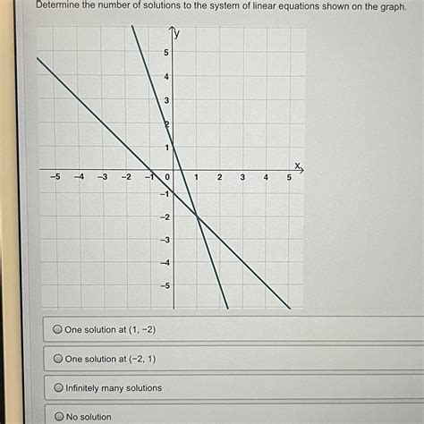 Determine The Number Of Solutions To The System Of Linear Equations