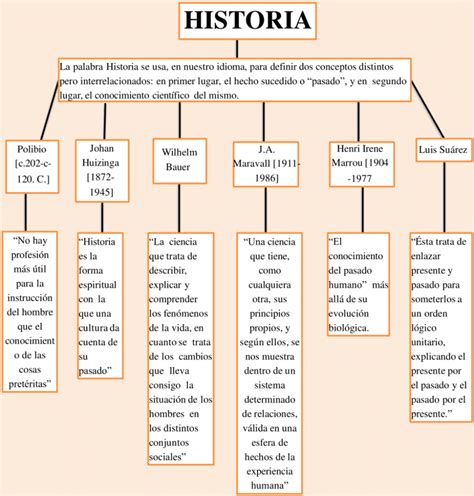 Mapa Conceptual Sobre La Historia Worksheet Live Worksheets Porn Sex
