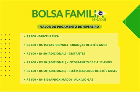 Tabela Bolsa Família 2024 pagamento de fevereiro valor maior veja