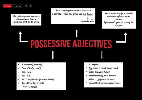 Possessive Adjectives Elementary Mapa Mental Mapa