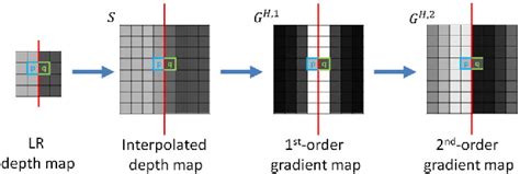 figure 12 from edge preserving depth map upsampling by joint trilateral filter semantic scholar
