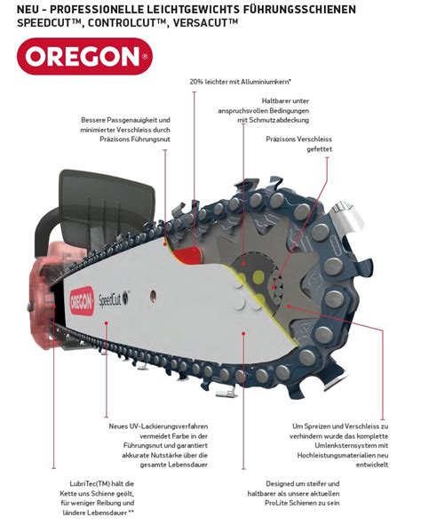 Oregon Führungsschiene 45 cm 3 8 1 5 mm VersaCut 188VXLHZ095