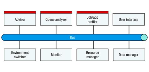 decision support system for running high performance computing hpc download scientific