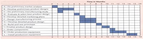 Contoh Gantt Chart Proyek Sistem Informasi Manajemen Sekolah Imagesee