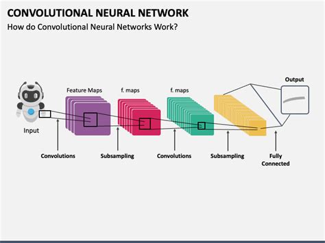 Convolutional Neural Network PowerPoint And Google Slides Template