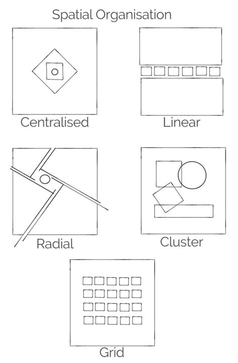 Examples Of Spatial Concepts