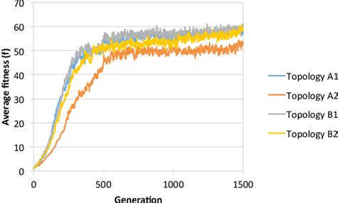 Figure From Topology Design For Integrating And Sequencing Flows In