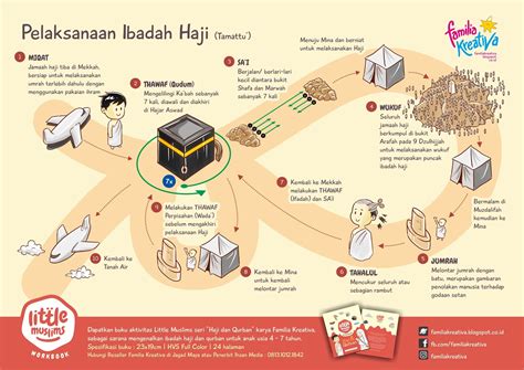 Alur Ibadah Haji Homecare24