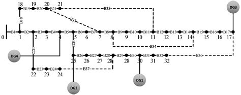 energies free full text distribution network reconfiguration using chaotic particle swarm