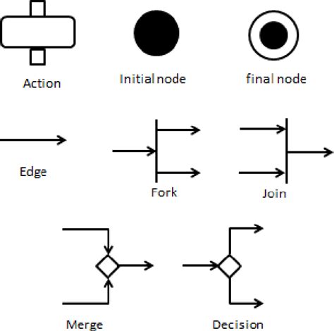 15 Uml Symbols Meaning Robhosking Diagram