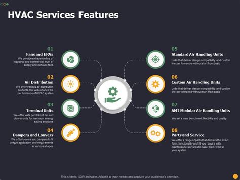 Hvac Services Features Distribution Ppt Powerpoint Presentation Gallery