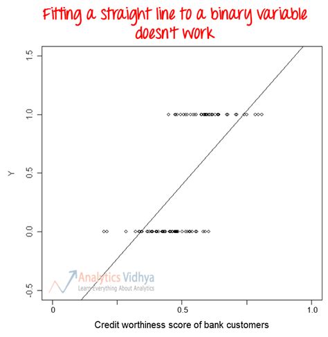 flow chart for logistic regression