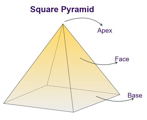 Volume Of Square Pyramid Definition Formula And Examples