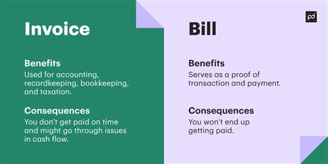 Bill Vs Invoice Differences Similarities When To Use Pandadoc