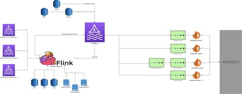 realtime indexing using apache flink part 1