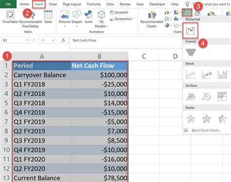 how to create a waterfall chart in excel automate excel