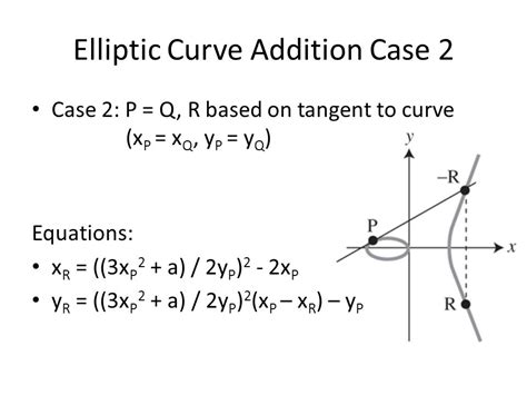introduction to elliptic curves csci 5857 encoding and encryption ppt download
