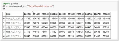 python数据科学（五） 数据处理和数据采集 知乎