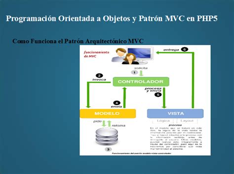 programación orientada a objetos y patrón mvc en php5 página 2