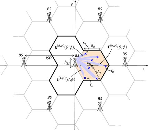 figure 1 from optimal capacity driven design of aperiodic clustered phased arrays for multi user
