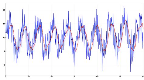 signal processing filtering out the noise