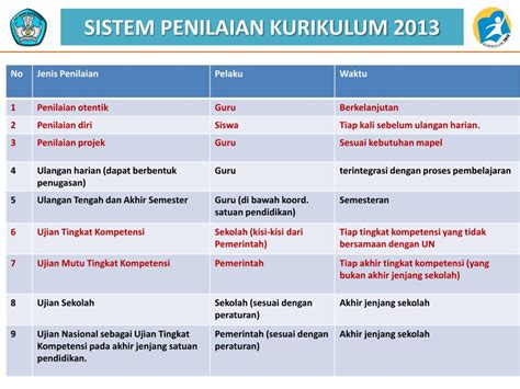 Format Penilaian Dalam Kurikulum Merdeka Imagesee The Best Porn Website