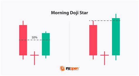 How To Trade Using The Morning Doji Star Candlestick Pattern Market Pulse