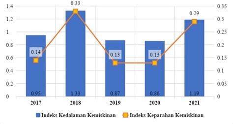 Pkp Halmahera Barat Perkim Id