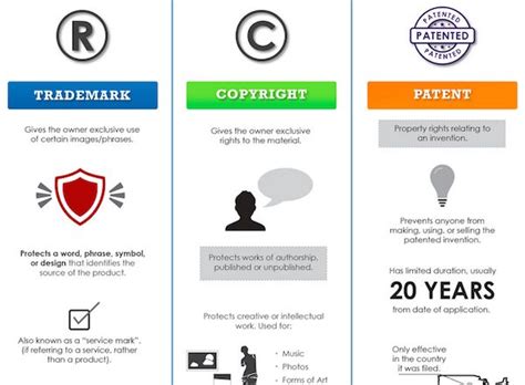 TRaDeMaRk CopYrIgHt PAtEnT Trademark Words College Degree