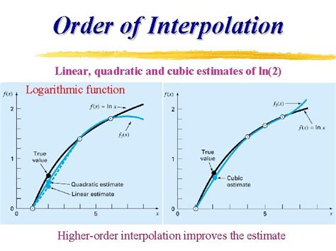 chapter 14 polynomial interpolation interpolation extrapolation interpolation data