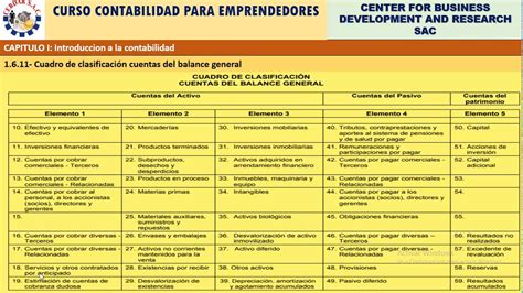 Contabilidad Para Emprendedores Cap I E Youtube