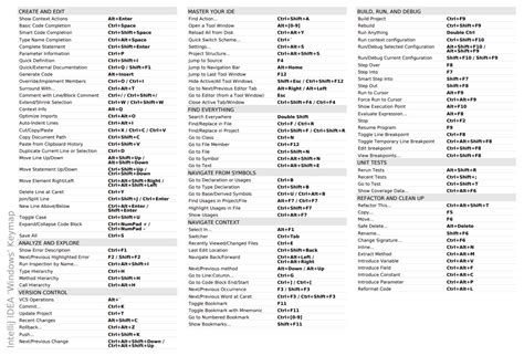 IntelliJ IDEA Shortcuts Hướng dẫn sử dụng phím tắt tối ưu cho lập