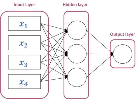 006 machine learning building a neural network forward and backward propagation master