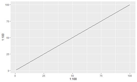 r how to combine ggplot with chartseries stack overflow