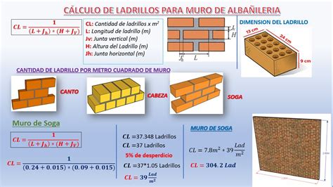 Cálculo preciso Cuántos ladrillos se necesitan por metro cuadrado para