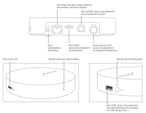 Installer La Freebox Pop Image To U