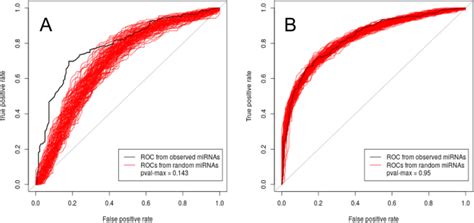 an improvement of comir algorithm for microrna target prediction by exploiting coding region