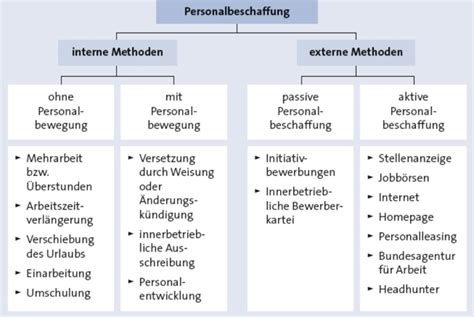 BWL Wirtschaft lernen ᐅ optimale Prüfungsvorbereitung