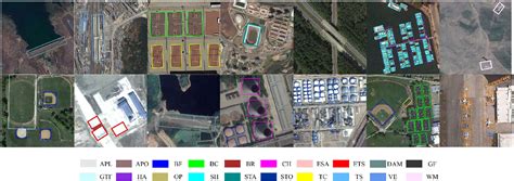 figure 6 from object detection in large scale remote sensing images with a distributed deep