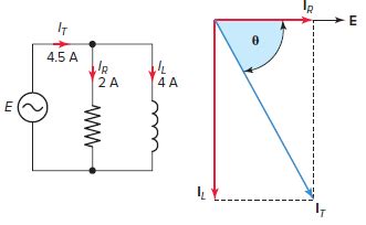 Parallel RL Circuit Phasor Diagram Impedance Power Triangle