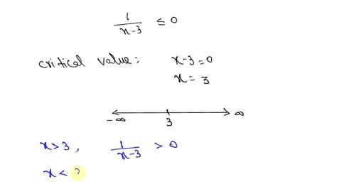 solved list the critical values of the related function then solve the inequality frac{1}{x 3