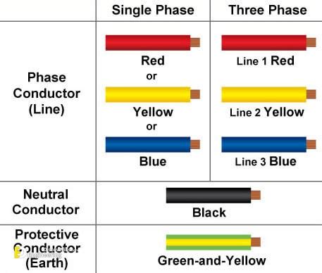 Ac Current Wire Colors