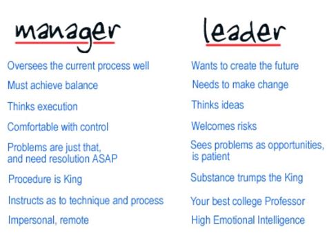 When Your Leader Is Really A Manager What Is Leadership Leadership