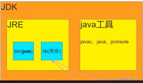 【java面试题】一、java基础 csdn博客
