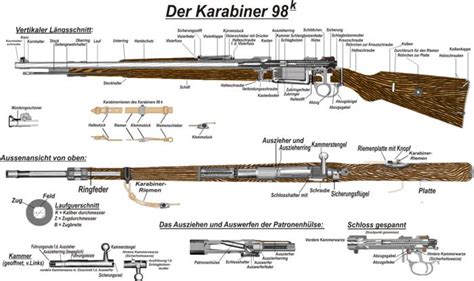 Ww German Kar K Sniper Rifle Instructive Poster