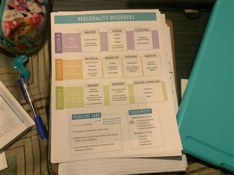 Chapter Personality Disorders Flashcards Quizlet