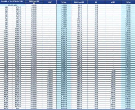 SSS Monthly Rates 2023 Here S A Guide On Members Contribution Rate