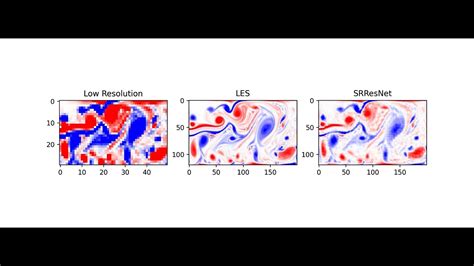 vorticity contours for super resolution cfd planar jet youtube